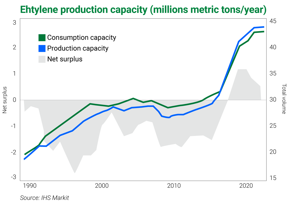 U.S. energy dominance has turned this juggernaut stock into a bargain ...