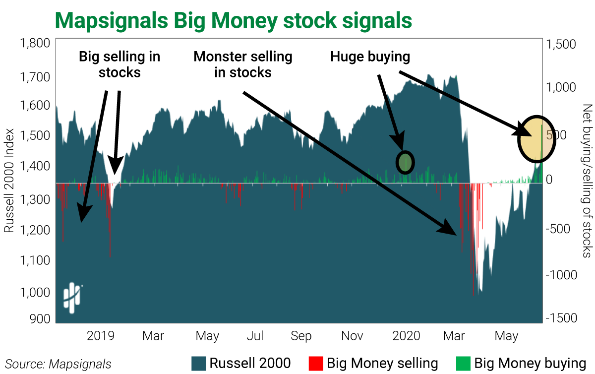 Buyers beware: 'Greed' is reaching epic levels - Curzio Research