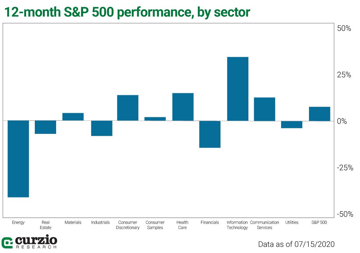 What to make of Wells Fargo's dividend cut... and other Big Bank ...