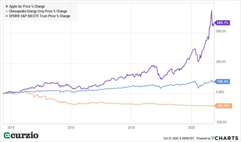 What a stock split could mean for your portfolio - Curzio Research