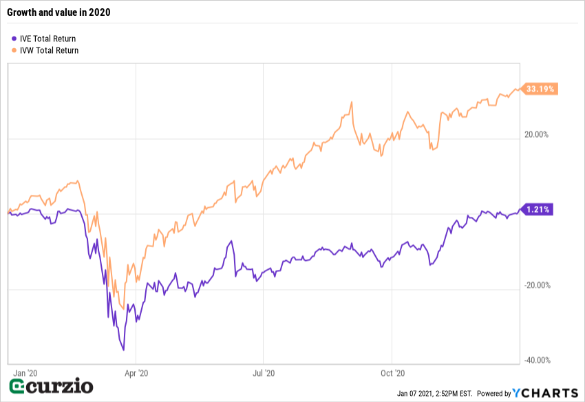 Forget the “60/40” rule: This is how to invest for income - Curzio Research
