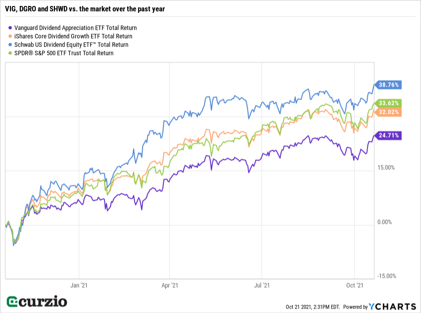 3 ways to put your income on autopilot - Curzio Research