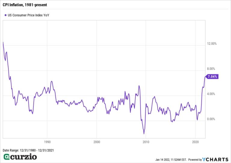 The bizarre world of 80s-style inflation… And how to fight back ...