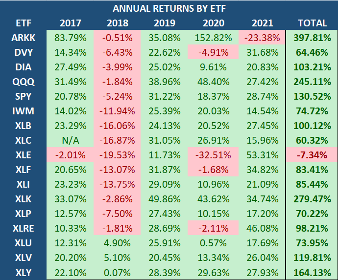 Tomorrow’s tech opportunity, today - Curzio Research