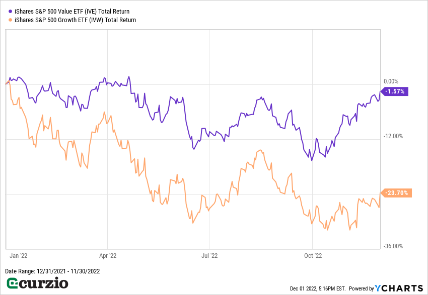 These stocks crushed the market in 2022... and will do it again in 2023 ...