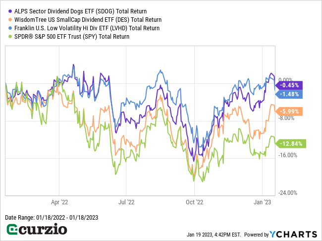 3 one-click ways to beat the market… and collect high income - Curzio ...