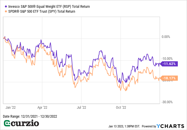 The market cycle has shifted… and these stocks will be the new winners ...