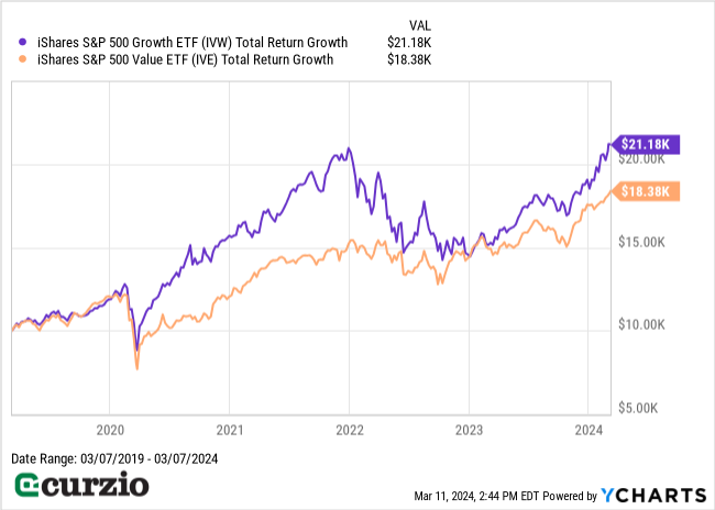 The easiest way to 'buy low and sell high' - Curzio Research