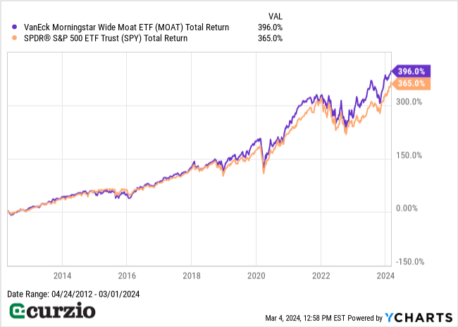 Buffett credits this simple advice with his investment success - Curzio ...